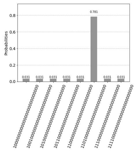 Mathematics Free Full Text Quantum Tree Search With Qiskit