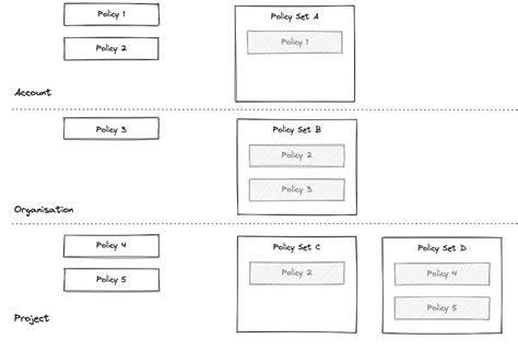 Harness Policy As Code Overview Harness Developer Hub