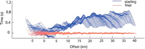 Traveltime Misfit Versus Source Receiver Offsets In The Global Model