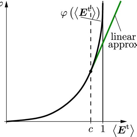 Penalty Function Penalizing Nonphysical States Download Scientific
