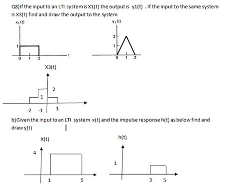 Solved Q8if The Input To An Lti System Is X1t The Output