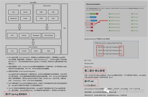吹爆！阿里新产spring源码高级笔记，原来看懂源码如此简单 spring高级源码笔记 csdn博客