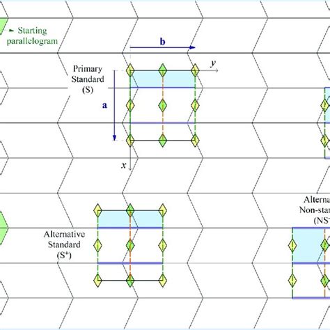 A Maps Folded Based On The Miura Ori [5] B Deployable Solar Cell Download Scientific