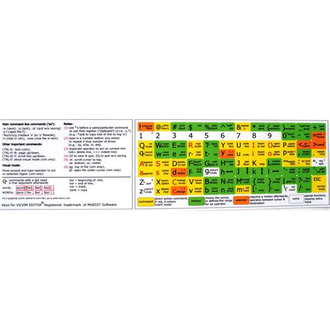 Vi And Vim Editor Keyboard Sticker Online