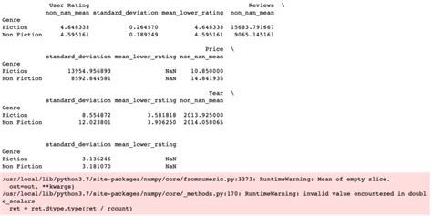 Creating Custom Aggregations To Use With Pandas Groupby Towards Data