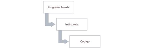 Lenguaje De ProgramaciÓn