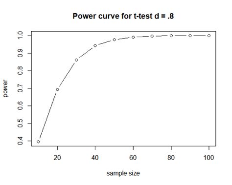 R Plot Create Cutoff Line At Particular Point Stack Overflow