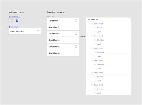tab shift tab layer navigation when multiple component instances are selected share an idea