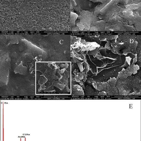 A Simultaneous Amperometric Current Response Of Dspce Rgo Pnr Aunp To Download Scientific