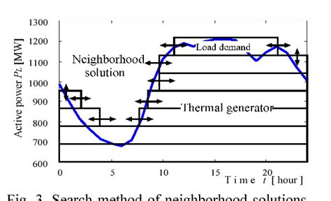 Figure 3 From Thermal Units Commitment Considering Voltage Constraint