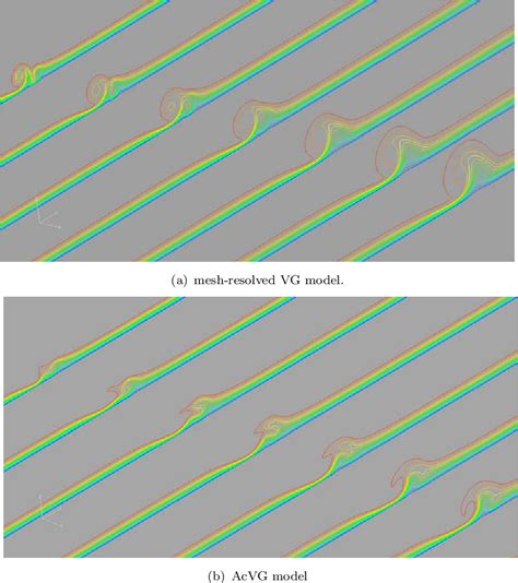 Figure 12 From Fluid Dynamic Characterization Of Vortex Generators And
