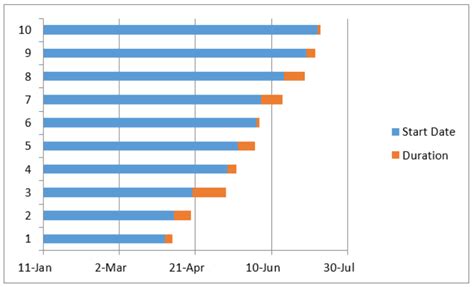 Mastering Project Management A Step By Step Guide On How To Make Gantt
