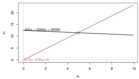 Getting Started With Optimization Kaizen R
