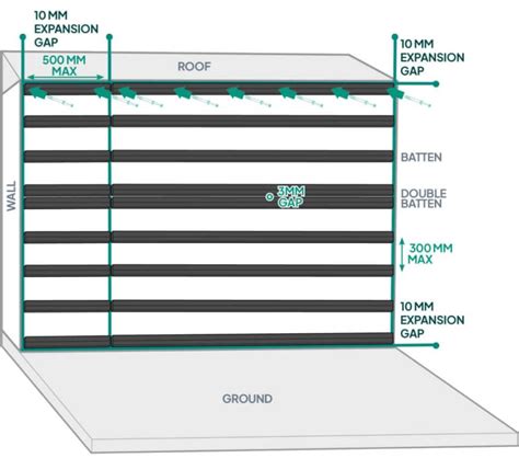 Vertical Composite Cladding Layout Assured Composite