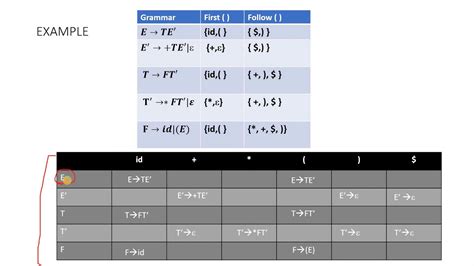 15parse Table Construction Youtube