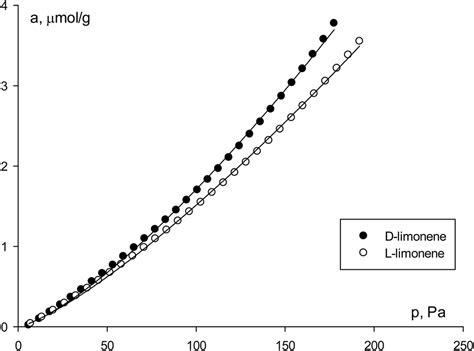 Filesolubility Curve Of Copper Wikipedia 55 Off