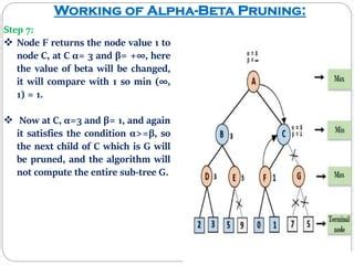 I Alpha Beta Pruning In Ai PDF