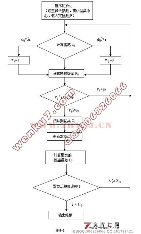 蚁群优化聚类算法在网络入侵检测中的应用 附仿真程序 其他 文酷 网 文库 设计资料网 蚁群优化聚类算法在网络入侵检测中的应用 附仿真程序 其他 文酷 网 文库 设计资料网