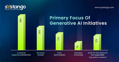 Generative AI Architecture A Comprehensive Guide Systango