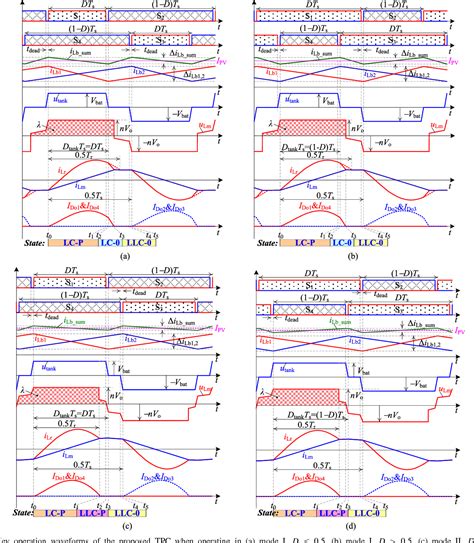 Figure From A PWM And PFM Hybrid Modulated Three Port Converter For A Standalone PV Battery