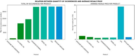 GitHub Yanasants Eda Gas Prices Brazil This Repository Is Dedicated To Organize Files Used To