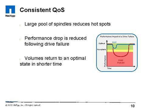 Dynamic Disk Pools Feature Introduction 1 Ibm Storage