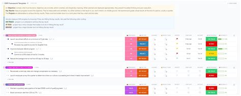 효과적인 Okr 회의를 진행하는 방법템플릿 포함