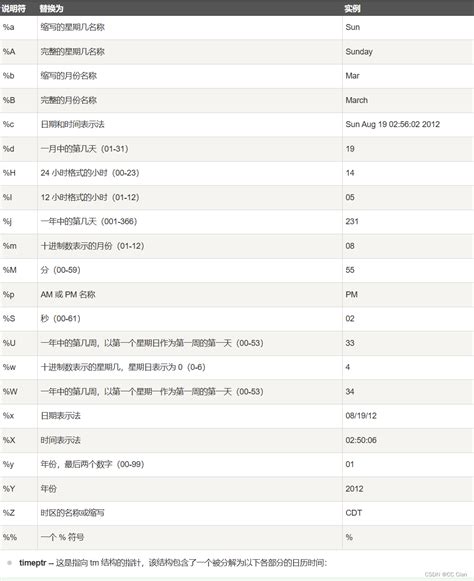 unix时间戳与time h转换时间戳 unixtime csdn博客