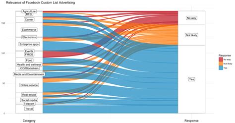 Data Visualizations In Python R Tableau D Js