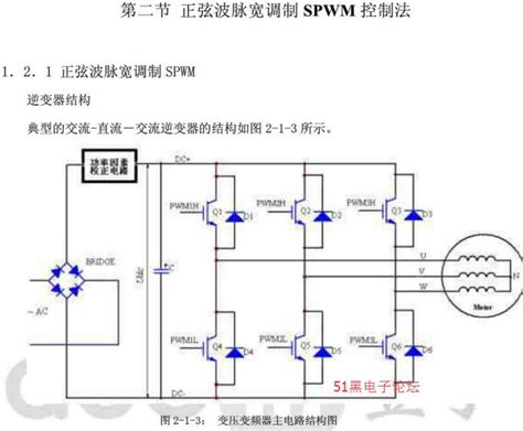 正弦波脉宽调制spwm控制法 资料共享