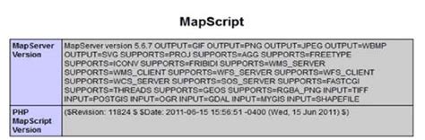 15 Indicação De Que A Extensão Php Mapscript E Mapserver Estão Download Scientific Diagram
