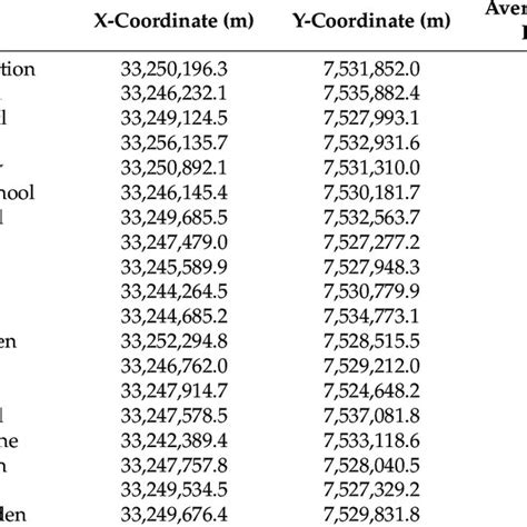 Garbage Transfer Station Information Download Scientific Diagram