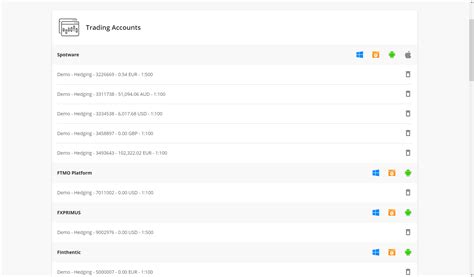Delete Ctid Ctrader Id