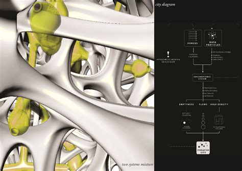 Combining Systems Using Diffusion Limited Aggregation IAAC Blog
