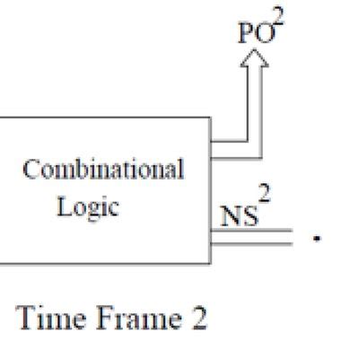 Iterative Logic Array Model Download Scientific Diagram