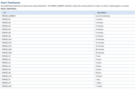 Mql5 Ea Just To Export Specific Tf As Csv And Html An Order To Develop The Trading Robot At Mql5