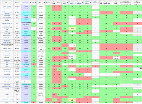 Gratis Free Xml Ide Alternative For Stylus Studio Software