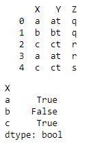 Python How To Transform The Result Of A Pandas GROUPBY Function To The Original Dataframe