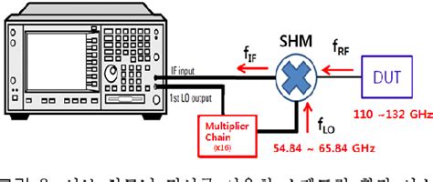 Figure 3 From Implementation Of A Spectrum Extension System For Frequencies Over 100 Ghz Using A