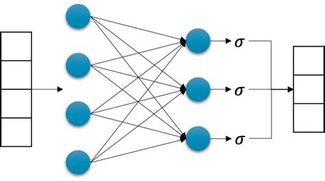 What Is Logistic Regression NLP With Deep Learning