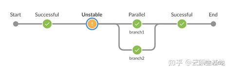 Jenkins 可视化阶段视图的改进 知乎