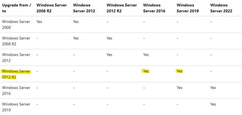 Windows Server 2012 R2 Upgrade Path Microsoft Qanda