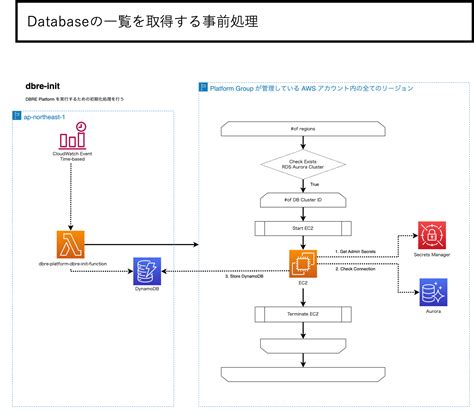 Awsサーバレスアーキテクチャをmonorepoツール Nxとterraformで構築してみた！ Kinto Tech Blog キントテックブログ