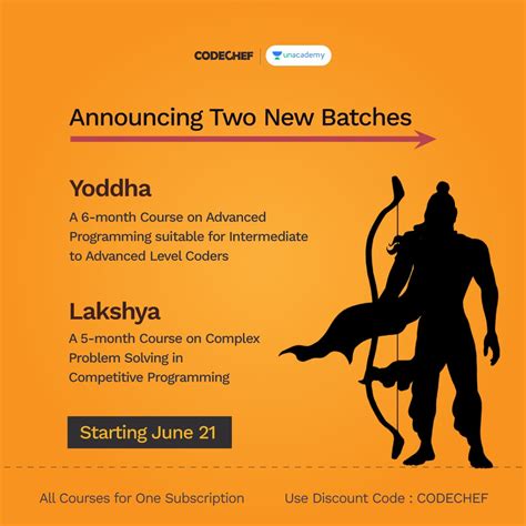 Codechef On Linkedin Programming Coders