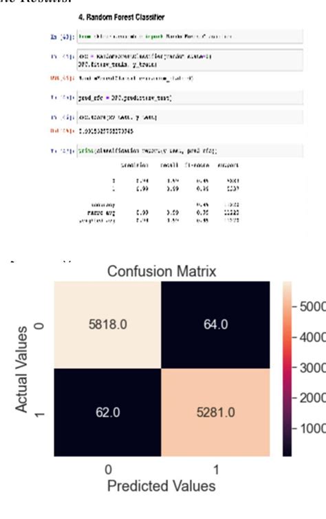N Apply Naive Bayes And Check The Results