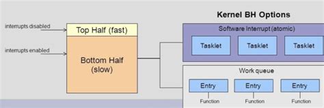 高级os 十六） 中断机制（二） os 中断处理机制 csdn博客