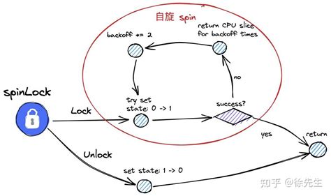 golang 协程池 ants 实现原理 知乎