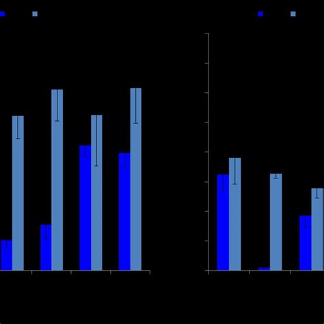 B Macrobrachium Macrobrachion Download Scientific Diagram