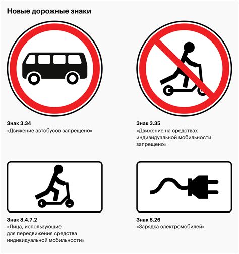 Изменения ПДД с 1 марта 2023 что есть в новых правилах