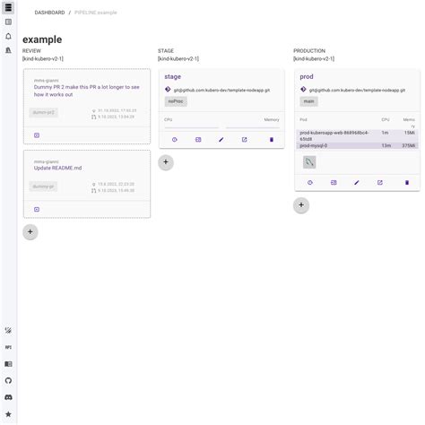 Open Source Solution For Kubernetes Deployments Kubero
